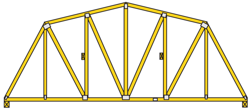 What Are Trusses and How Do They Work?