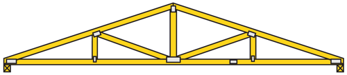 What Are Trusses and How Do They Work?