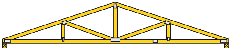 What Are Trusses and How Do They Work?