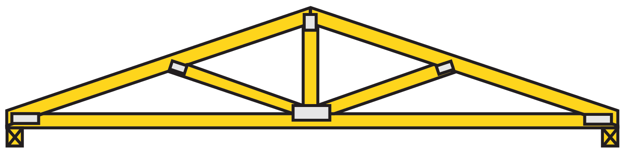 What Are Trusses and How Do They Work?