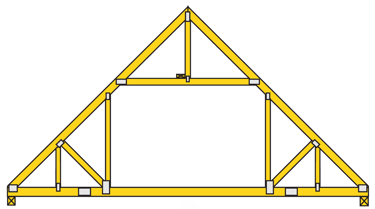 What Are Trusses and How Do They Work?