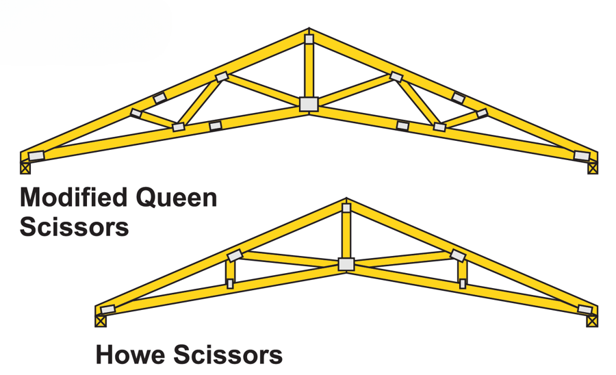 What Are Trusses and How Do They Work?
