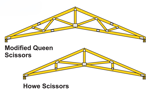 What Are Trusses and How Do They Work?