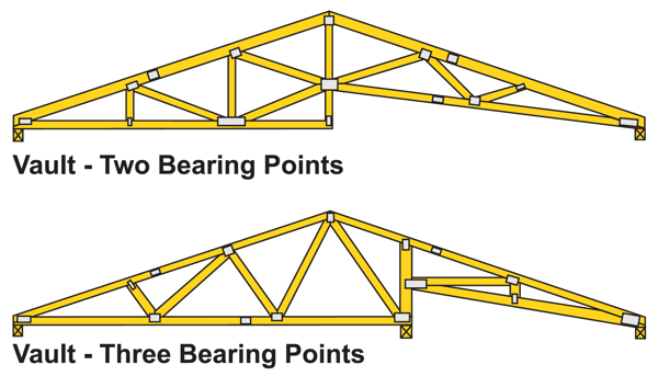 What Are Trusses and How Do They Work?