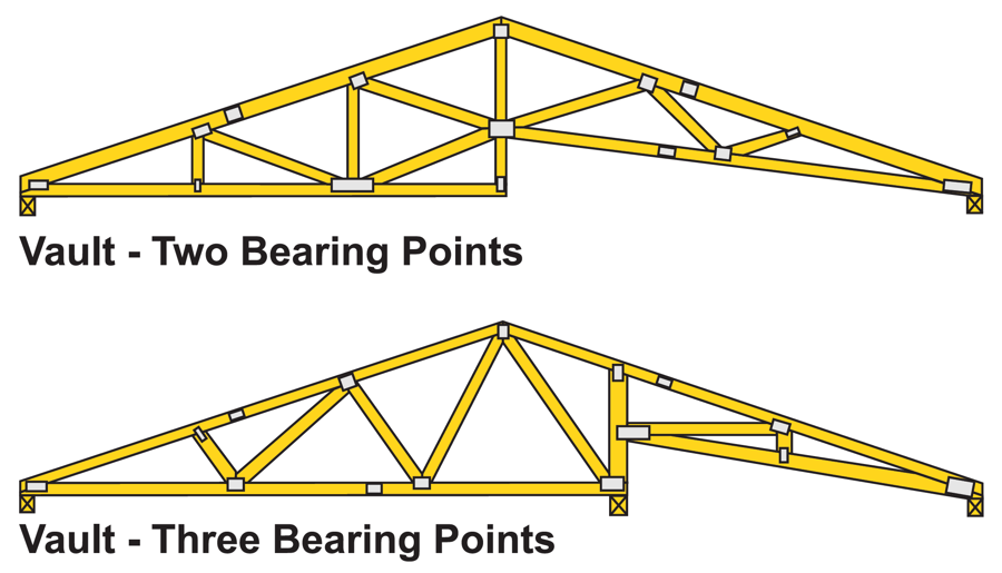 What Are Trusses and How Do They Work?